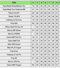 Ping Dot System - Fitting Chart & Colour Codes