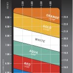 Ping Golf Grip Sizes - Guide To Select The Right Grip For You