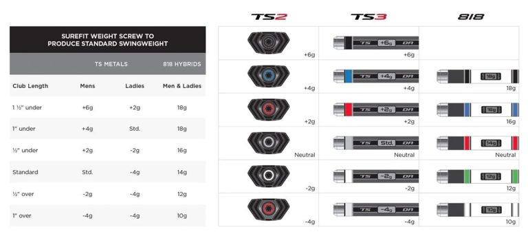 Titleist Driver Settings - Titleist GT3 Driver Settings - The Golf Shop ...