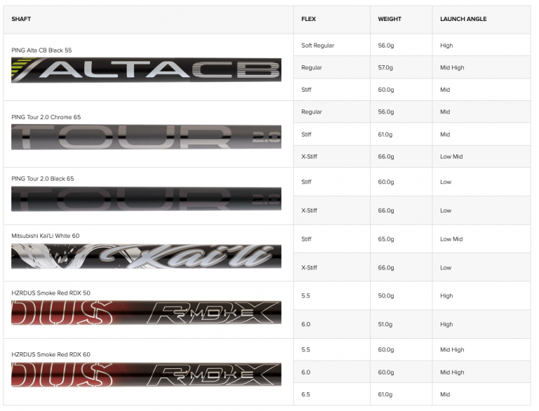 Ping G430 Drivers: The Ultimate Guide - New Drivers Added - The Golf ...