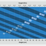 What Length of Putter Do I Need? Quick and Simple Guide - The Golf Shop ...