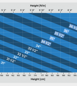 Ping Dot System - Fitting Chart & Colour Codes
