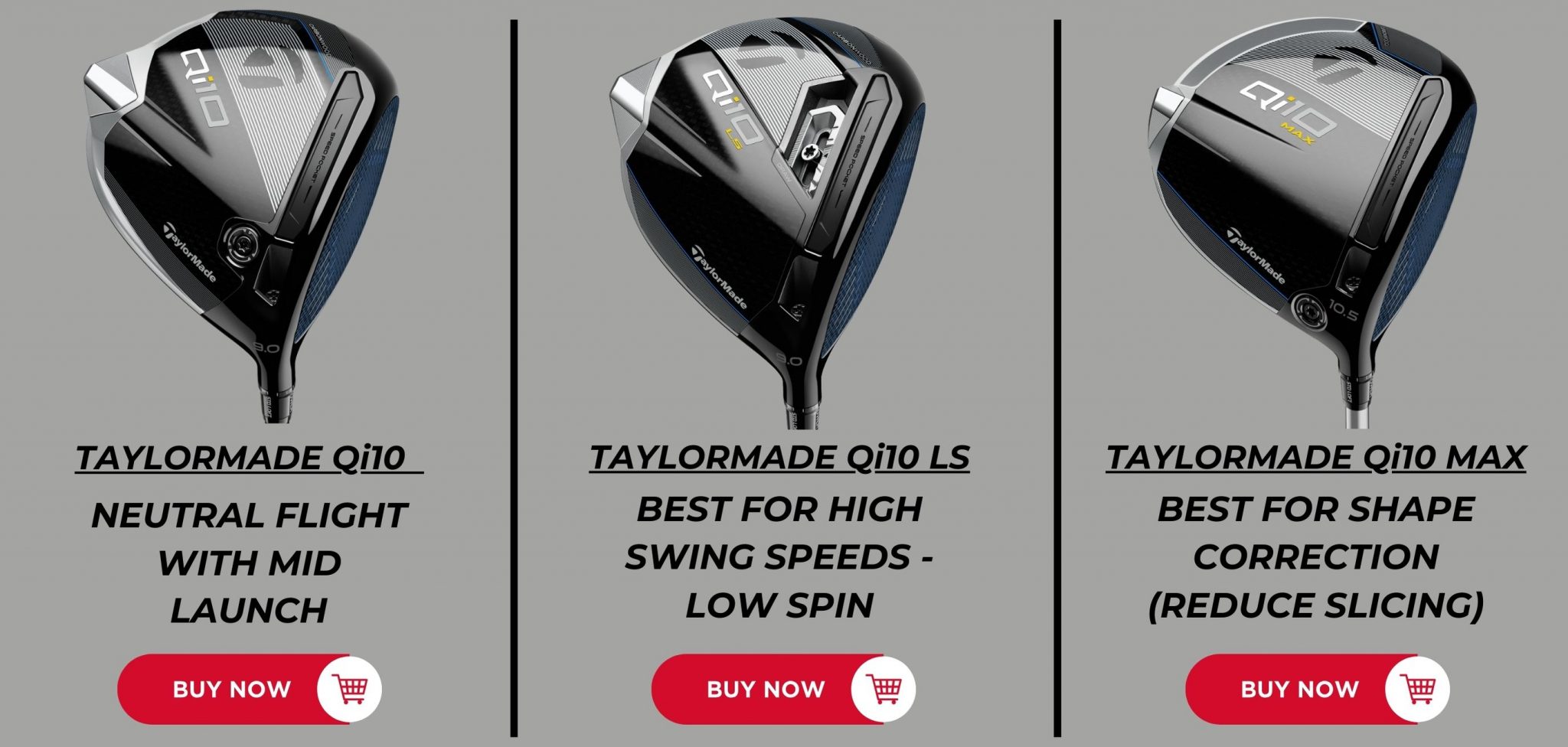 TaylorMade Qi10 Driver - Awesome or Awful? The #1 Review and Buying Guide - The Golf Shop Online ...