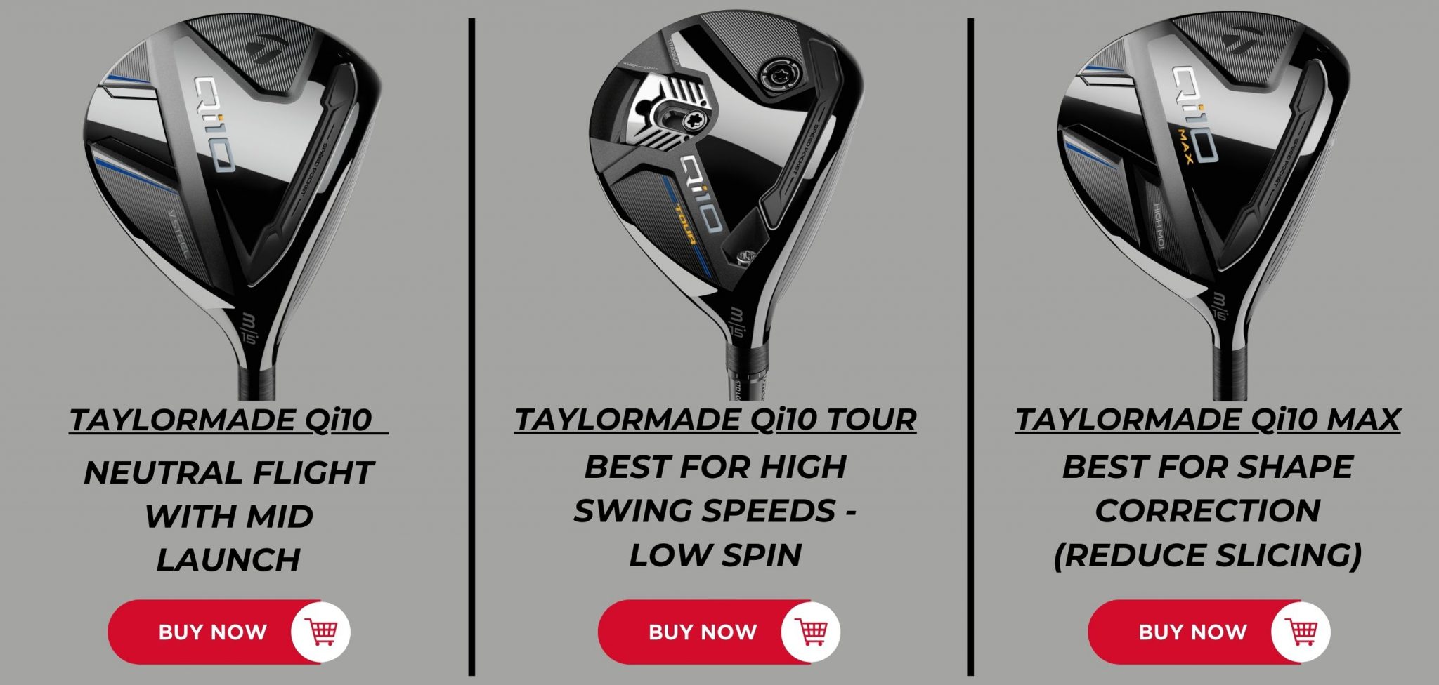 TaylorMade Qi10 Fairway Wood, Max & Tour Review - Game-Changer or ...