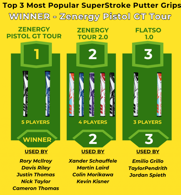 The Top 3 SuperStroke Putter Grips as Used on Tour - The Golf Shop ...