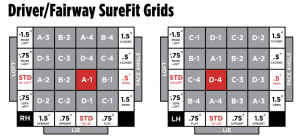 New Titleist GT Drivers 2025 - The Ultimate Guide - The Golf Shop ...