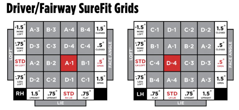 New Titleist GT Drivers 2025 - The Ultimate Guide - The Golf Shop ...