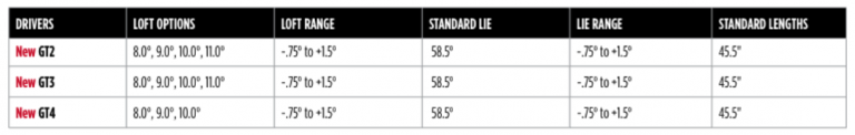 New Titleist GT Drivers 2025 - The Ultimate Guide - The Golf Shop ...