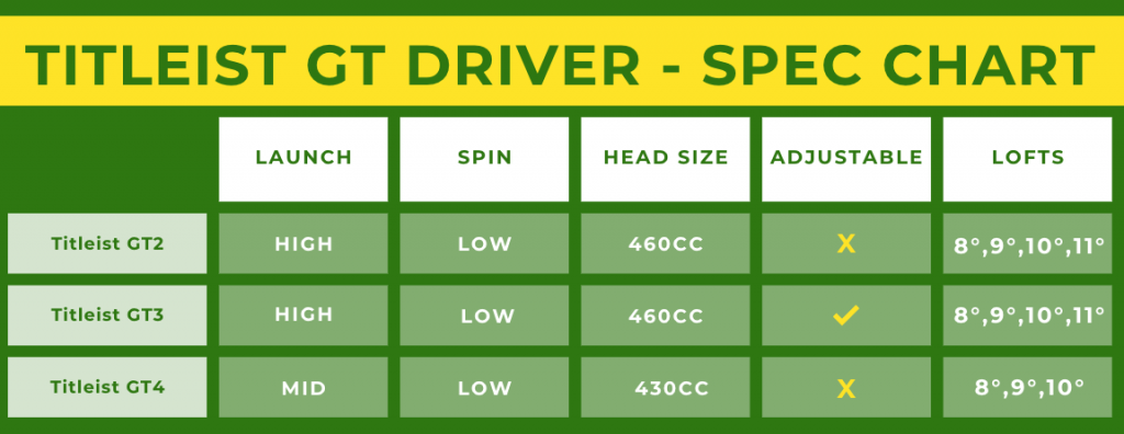 New Titleist GT Drivers 2025 - The Ultimate Guide - The Golf Shop ...