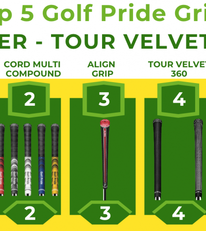 Ping Dot System - Fitting Chart & Colour Codes