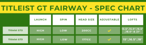 The Ultimate Titleist GT Fairways Guide - Which One? GT2 or GT3 - The ...