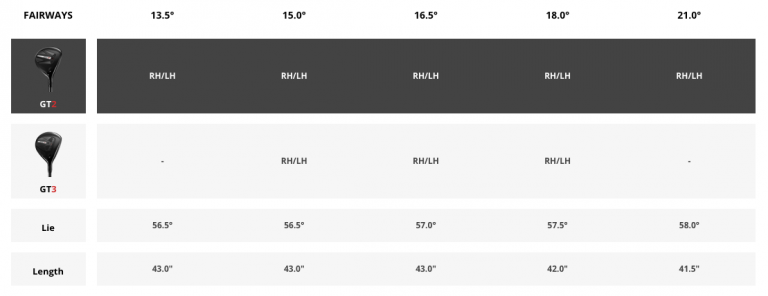 The Ultimate Titleist GT Fairways Guide - Which One? GT2 or GT3 - The Golf Shop Online Blog