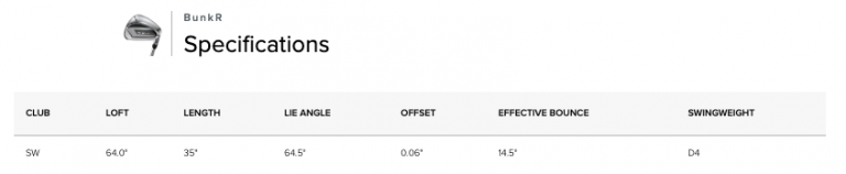 Is the Ping BunkR the Best Sand Wedge of 2025? - The Golf Shop Online Blog